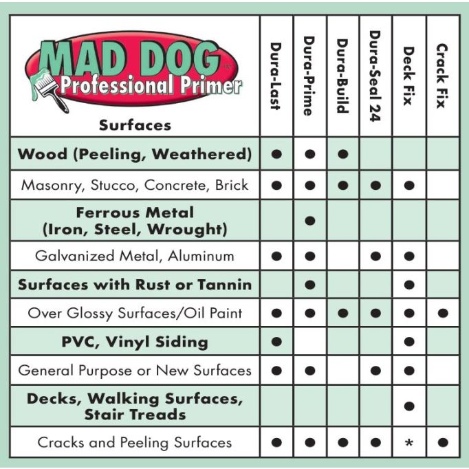 Mad Dog Crack Fix Crack Stabilizing Primer